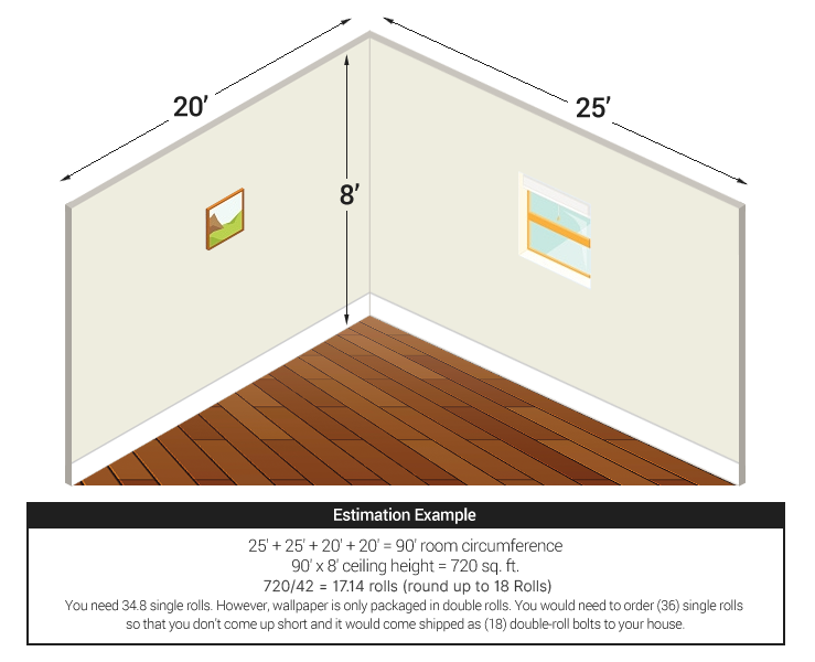 Wallpaper Calculator | Commercial Wall Decor